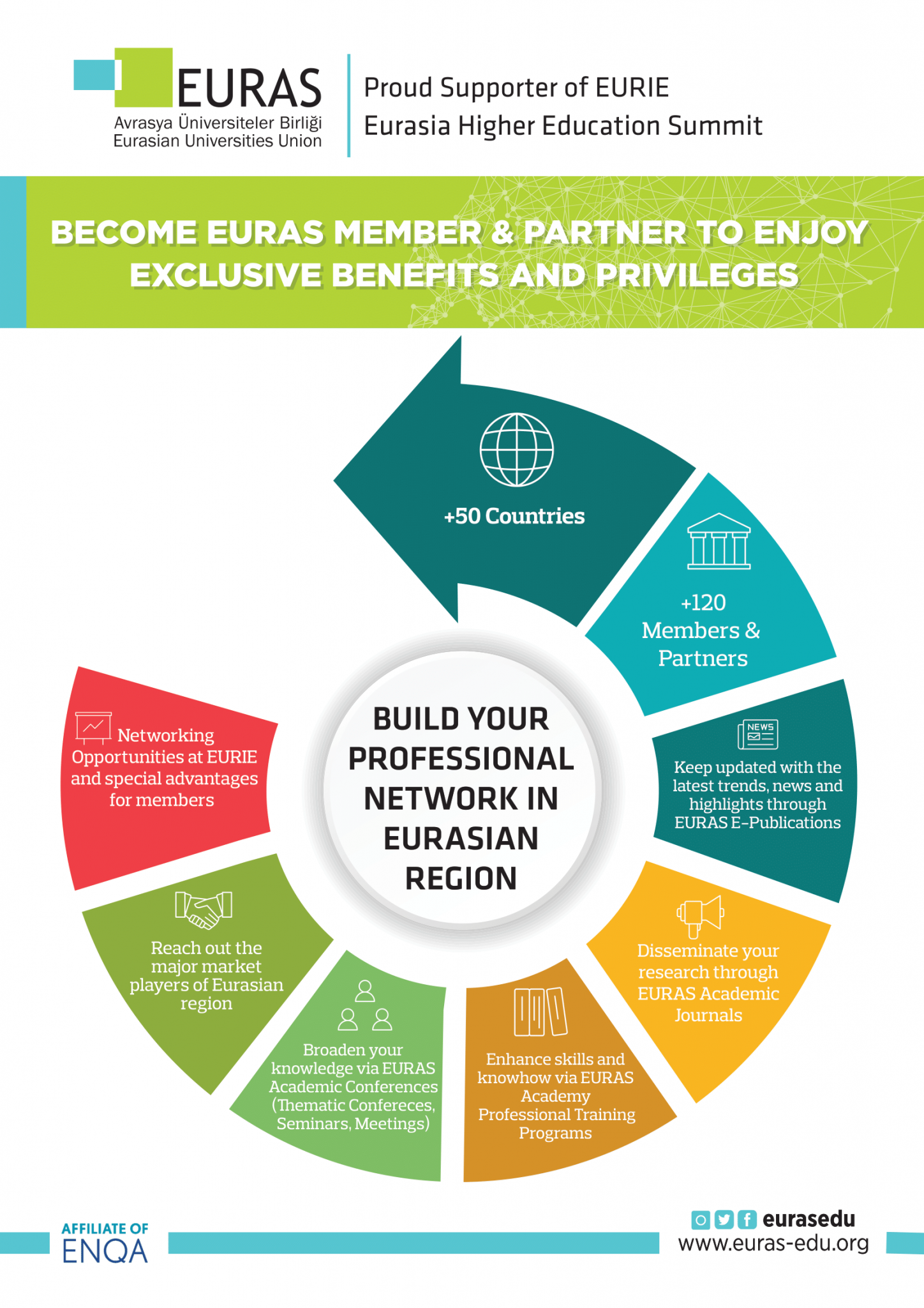 Get Involved in EURAS – EURAS